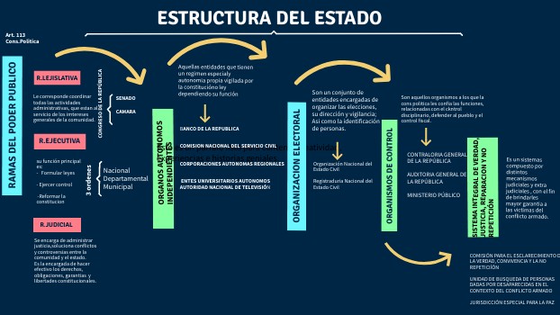 MAPA CONCEPTUAL UNIVERSIDAD | Genially