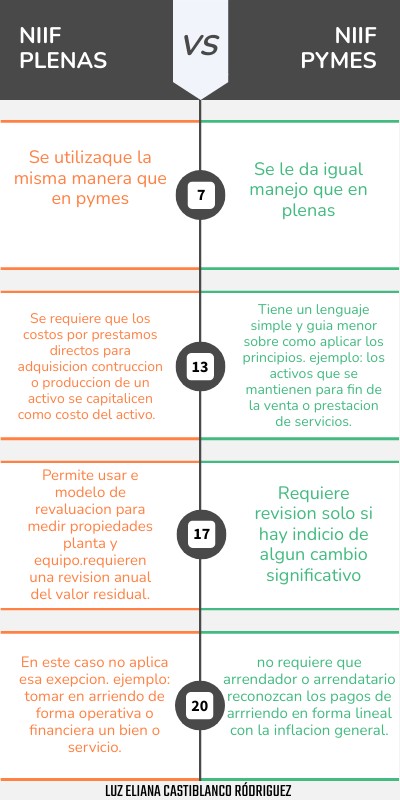 NIIF PLENAS & NIIF PYMES | Genially