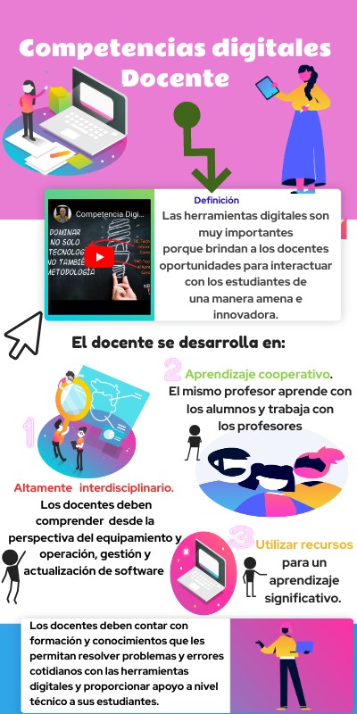 Competencias digitales docente. | Genially