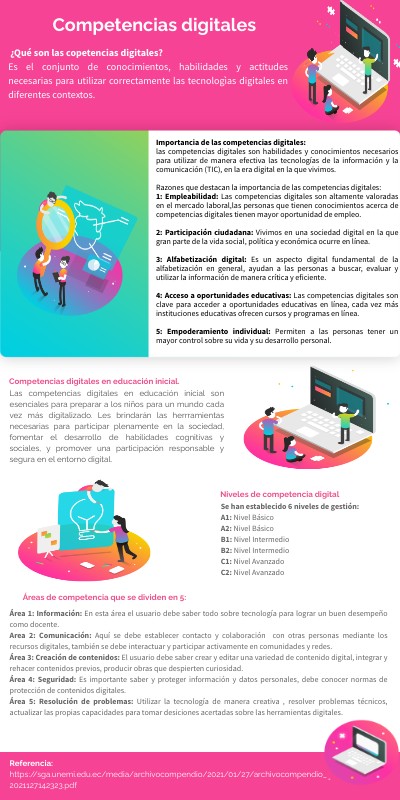 COMPETENCIAS DIGITALES | Genially