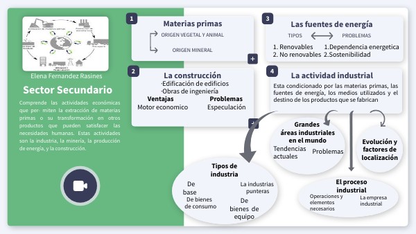 Sector secundario Elena Fernandez | Genially