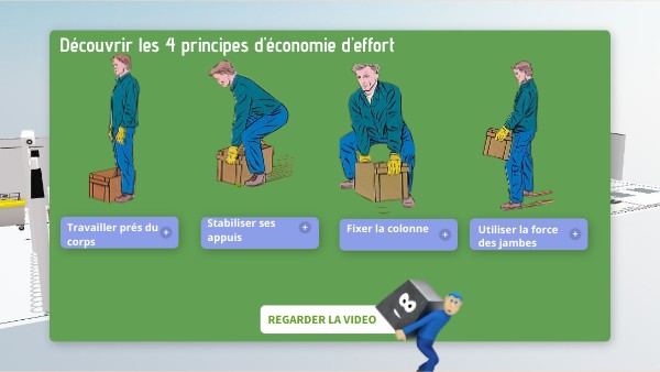 Les principes d'économie d'effort | Genially