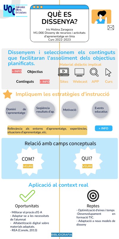 INFOGRAFÍA IRIS MOLINA