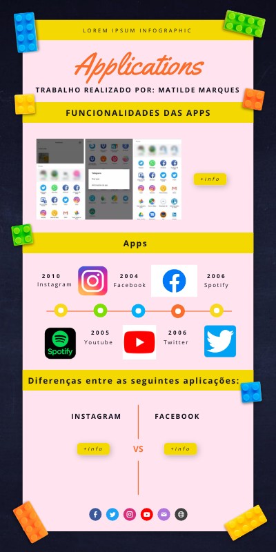 Apps e as suas funcionalidades