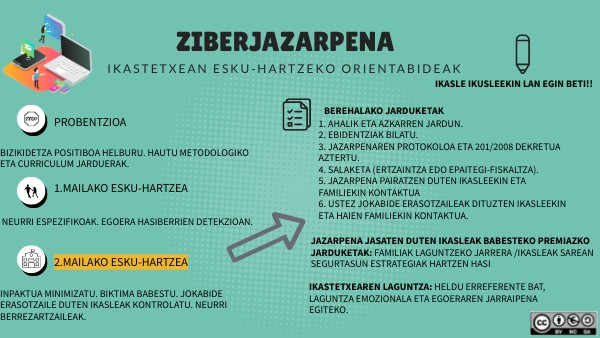 ZIBERJAZARPENA