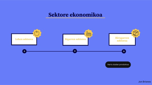 TIMELINE GENIAL | Genially