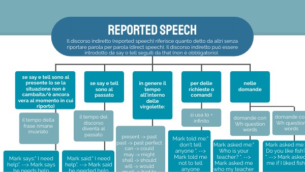 REPORTED SPEECH