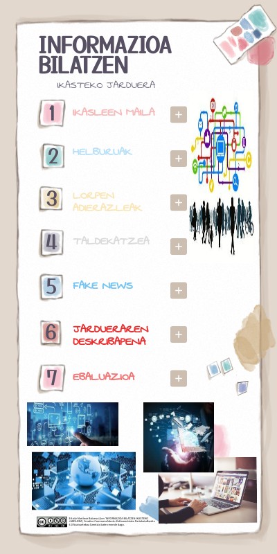 VERTICAL ART LIST | Genially