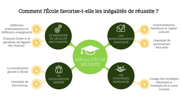 exposé école | Genially