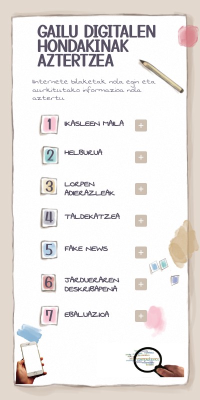 M3-A2. INTERNET BILAKETAK INFOGRAFIA | Genially