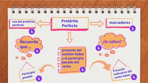 Pretérito perfecto | Genially