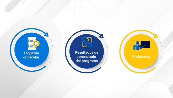 CFO - Página de inicio | Genially