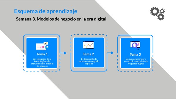 IEED_Esquema_S3 | Genially