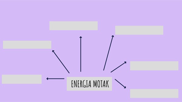 Energia motak | Genially