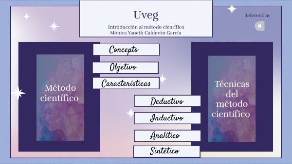 Método Científico | Genially