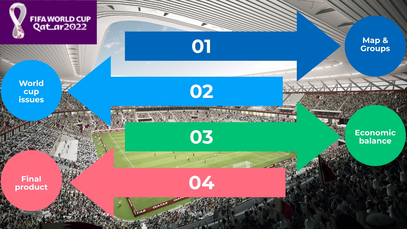 Football World Cup 2022