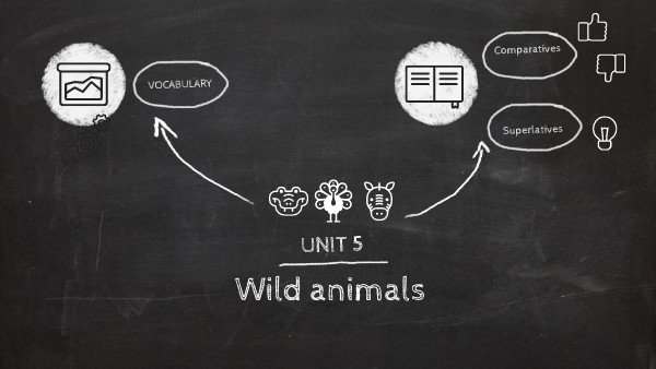 UNIT 5 - Wild Animals 5º | Genially