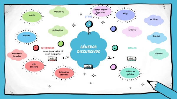 MAPA CONCEPTUAL ILUSTRADO | Genially