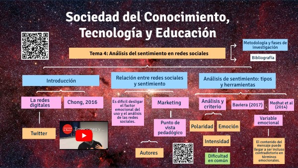 MAPA CONCEPTUAL PEC 1