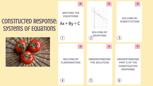 Constructed Response: Systems of Equations | Genially