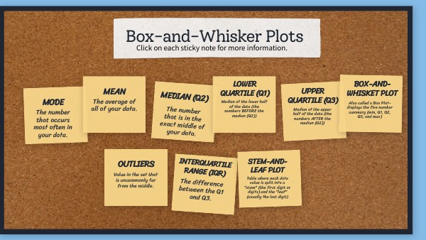 Keystone Review: Box-and-Whisker Plots | Genially