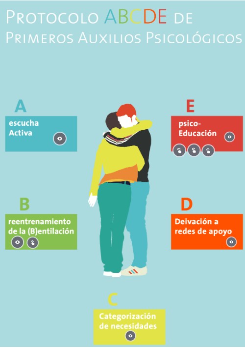Primeros Auxilios Psicológicos | Genially