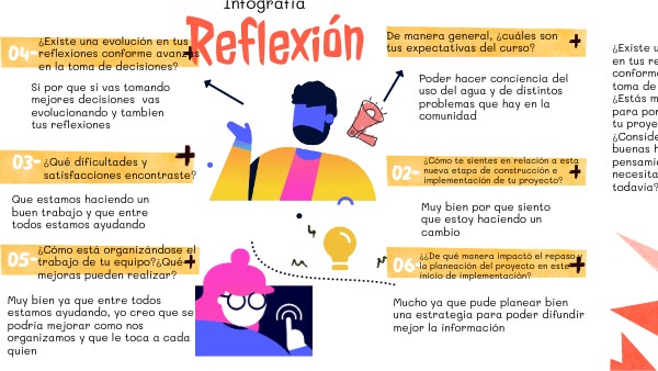 Infografía Reflexion | Genially