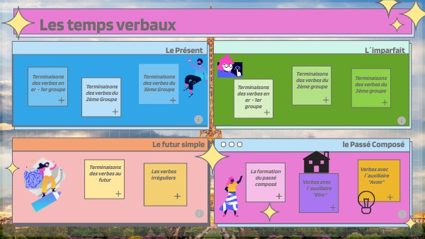 SWOT TECH ANALYSIS | Genially