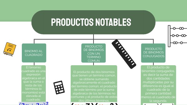 PRODUCTOS NOTABLES | Genially