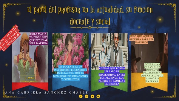 ANA GABRIELA SANCHEZ CHABLE