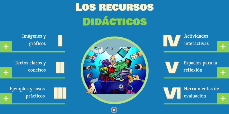 Los Recursos Didacticos