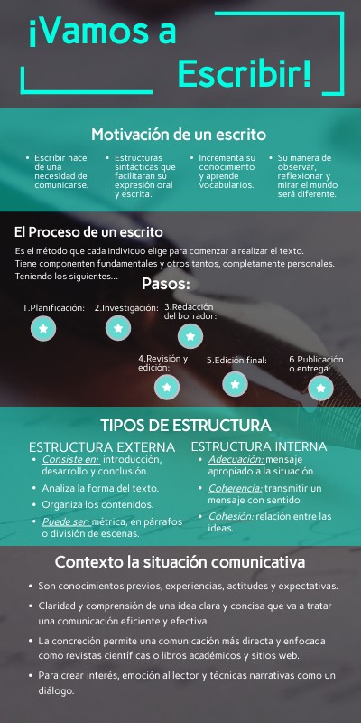 Vamos a Escribir | Genially