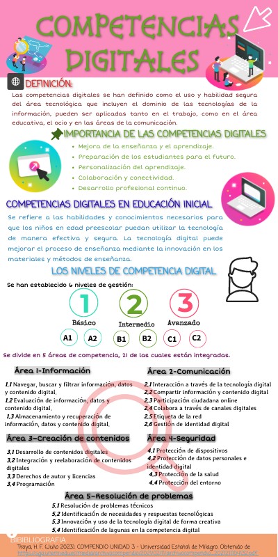 INFOGRAFIA COMPETENCIAS DIGITALES | Genially