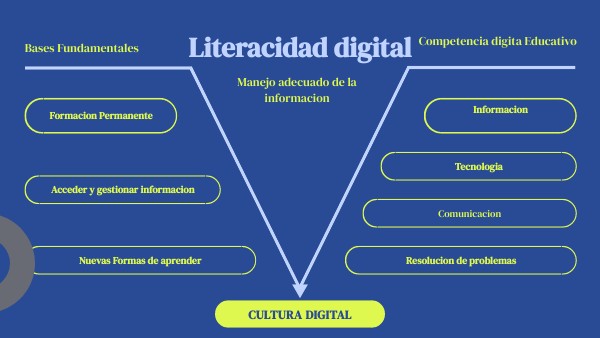 Literacidad digital | Genially