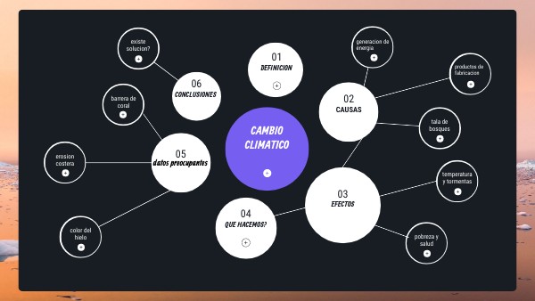 MAPA CONCEPTUAL CIRCULAR | Genially