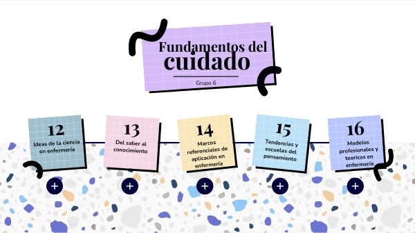 Grupo 6_Fundamento del cuidado | Genially