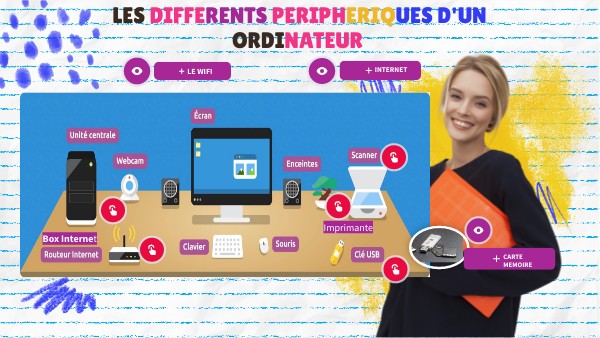 PERIPHERIQUES ET BRANCHEMENTS | Genially