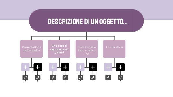 VERTICAL SCHEME MIND MAP | Genially