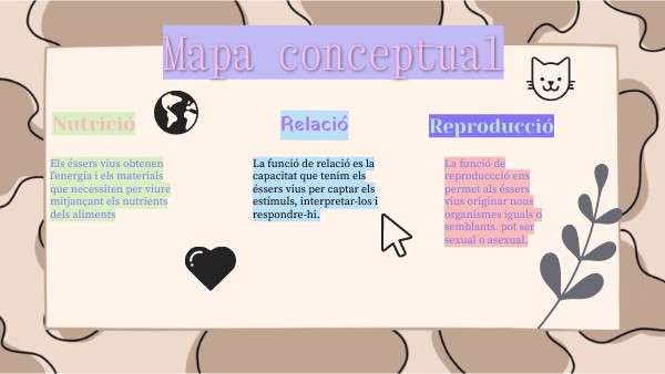 Mapa conceptual éssers vius
