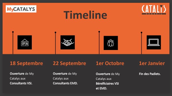 Découverte My Catalys TIMELINE | Genially
