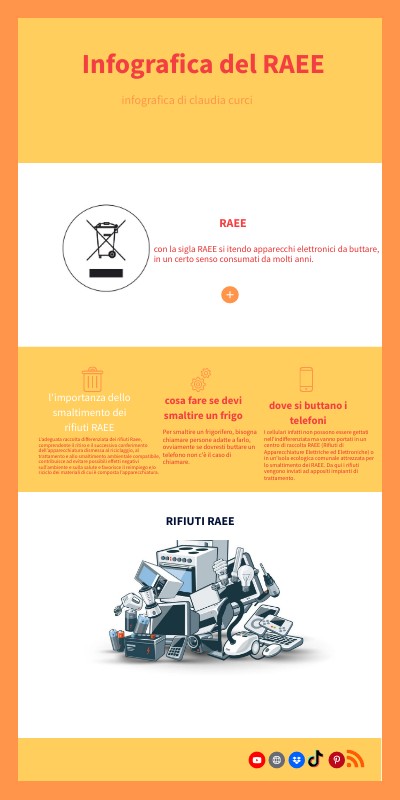 BASIC INFOGRAPHIC | Genially