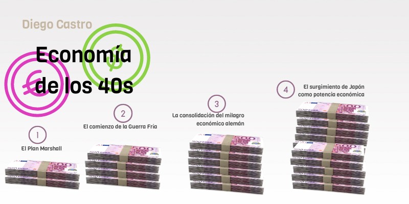 Diego 1950 | Genially