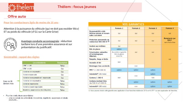 Copie - Nouveautés Thélem