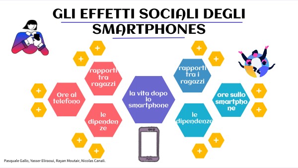 Gli effetti sociali degli smartphones | Genially