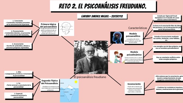 Reto 2. El psicoanálisis freudiano. | Genially