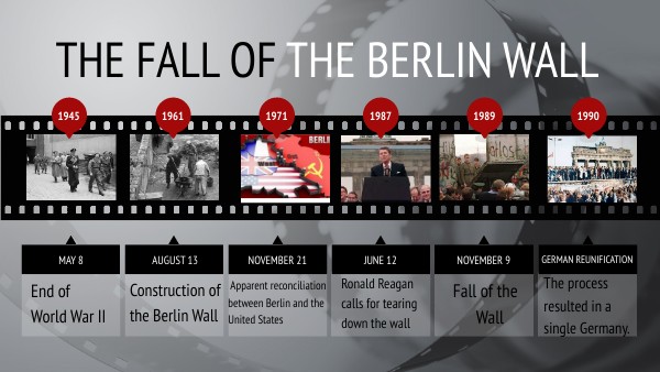 la caaida del muro de berlin | Genially