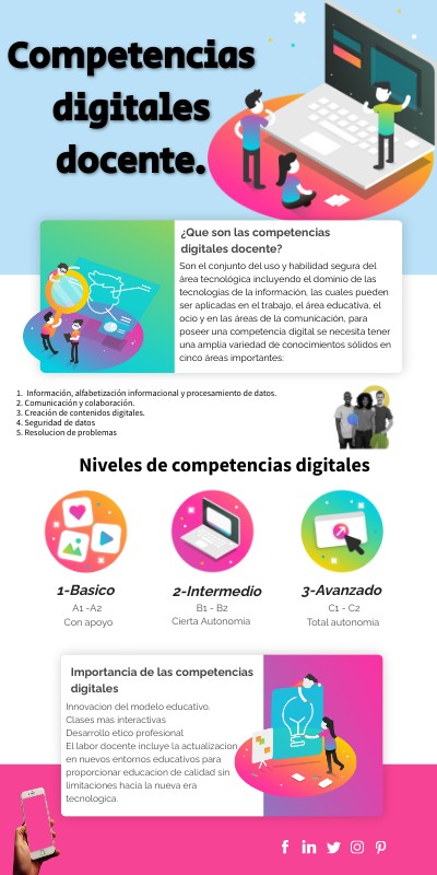 Competencias Digitales | Genially