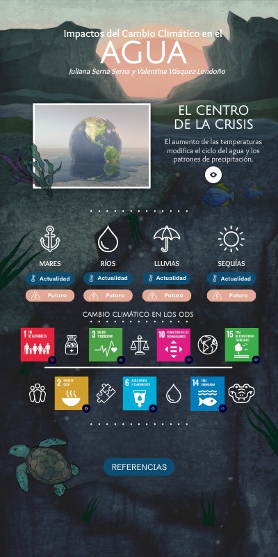 Infografía Agua | Genially