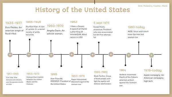 COLOR EDU TIMELINE | Genially