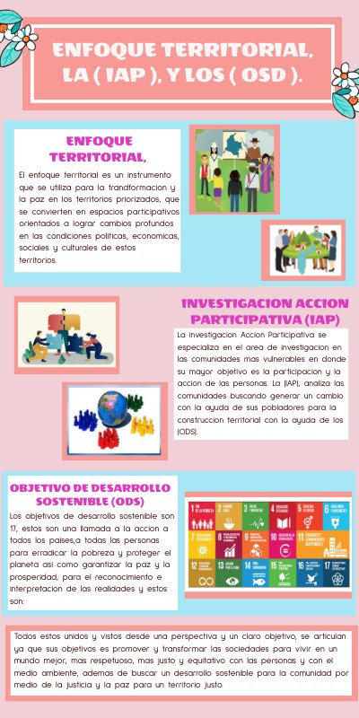 infografía enfoque territorial | Genially